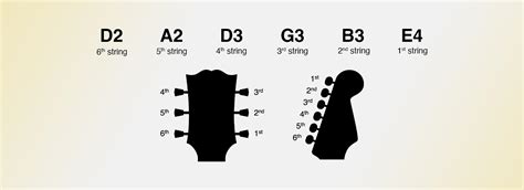 Drop D Guitar Tuner Tune Your Guitar Easily Onlinetuner Org
