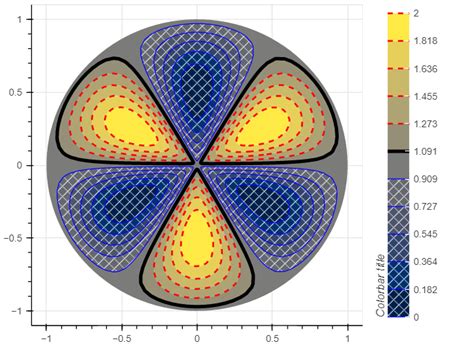 `contour` doesn t render all lines completely in the docs example · issue 13052 · bokeh bokeh