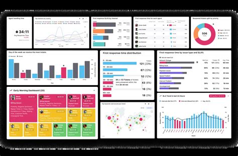 Contact Center Analytics And Reporting Software Sprinklr