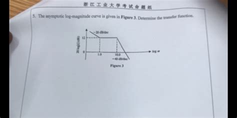 Solved 浙江工业大学考试命题低 5 The asymptotic log magnitude curve is Chegg com