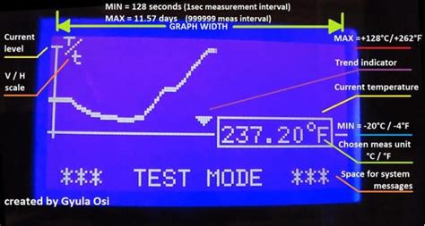 Automatic Smart Coffee Maker With Arduino And Bluetooth 10 Steps With Pictures Instructables