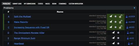 arif akhtar on linkedin codeforces round 958 div 2 successfully solved problems a b and c…