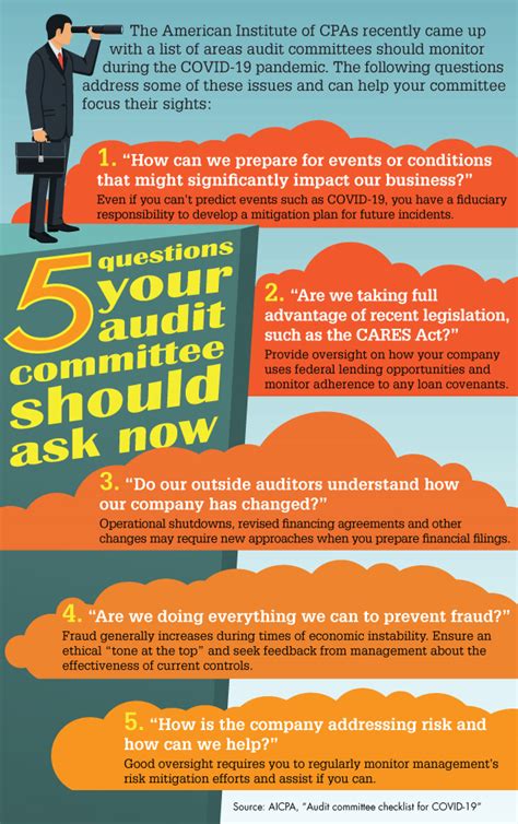 Questions Your Audit Committee Should Ask Now EG Conley Blog