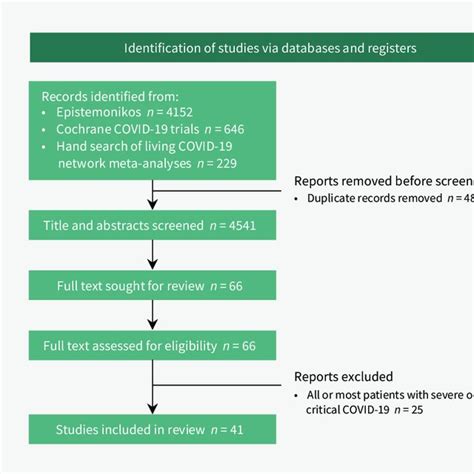 Flow Diagram Appendix Supplement Available At Download Scientific Diagram