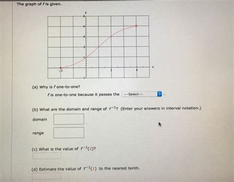 Solved The Graph Of F Is Given A Why Is Fone To One F Is