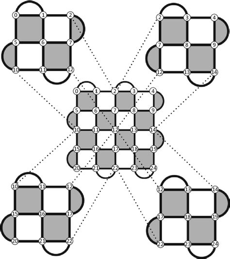Segmentation Of A D 5 Rotated Surface Code Into Four Overlapping