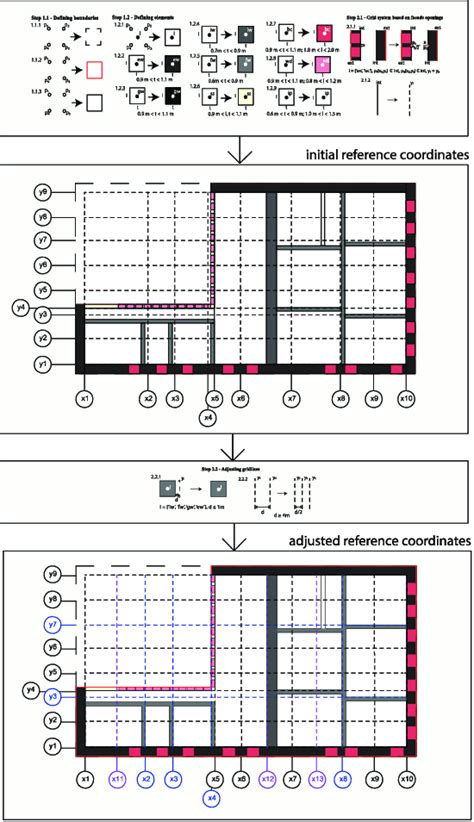 Defining The Grid System Download Scientific Diagram