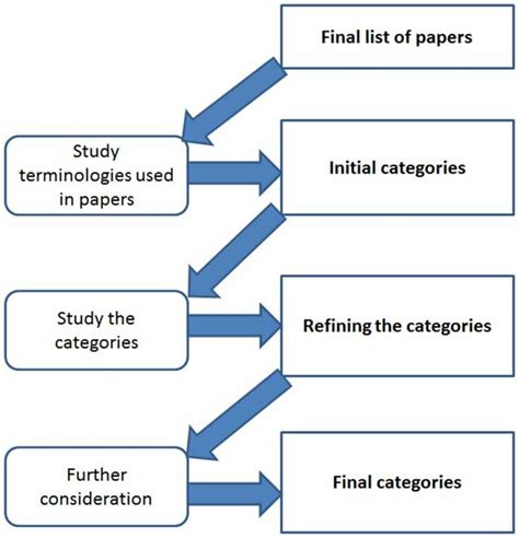 Data Analysis Process Download Scientific Diagram