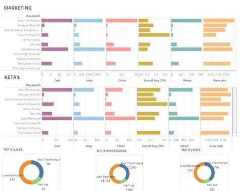 vignesh kumar on linkedin gcanalytics tableaupublic excel