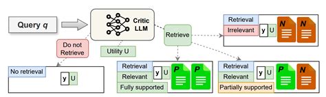 【rag】open rag：利用开源大型语言模型增强检索增强推理 open rag enhanced retrieval augmented reasoning w csdn博客