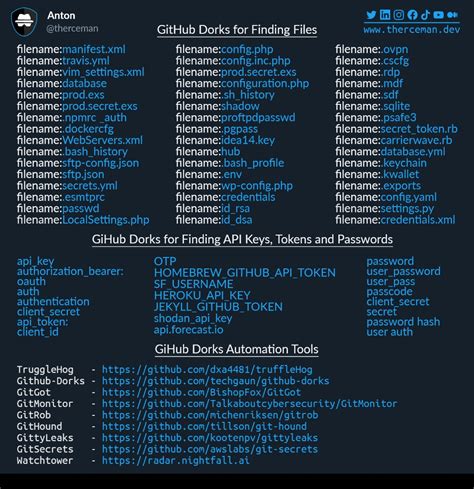 Github Dorking Methodology