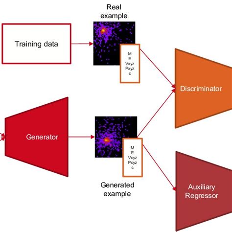 Variational Autoencoder Download Scientific Diagram