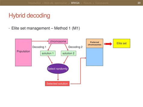 Ppt Biased Random Key Genetic Algorithm With Hybrid Decoding For Multi Objective Optimization