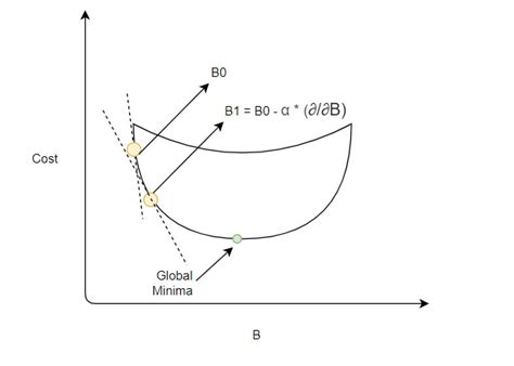 Blog How Gradient Descent Algorithm Work Matlab Helper