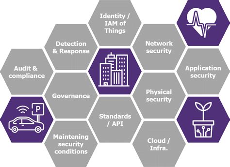 A Life Cycle Approach For Iot Security Riskinsight