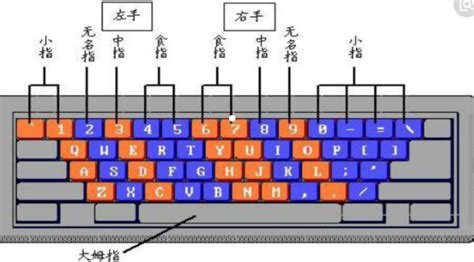 电脑新手如何快速学会打字 360新知