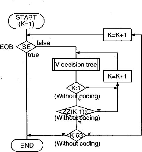 Figure 1 From Redesigning Of JPEG Statistical Model In The Lossy Mode
