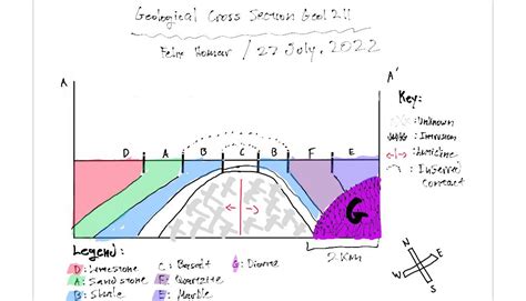 Solved Map Cross Section GEOLOGIC HISTORY