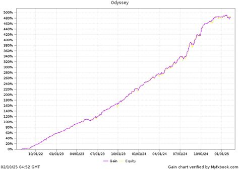 The Intelligent Trader Institutional Trading Software