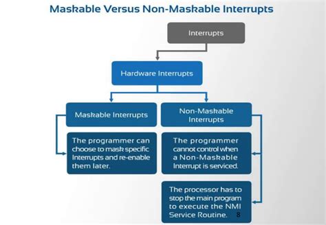 Ppt Interrupts And Interrupt Service Routineisr Powerpoint
