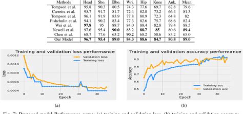 Figure 1 From Jointly Learning Structure For Human Pose Estimation Using Convolutional Neural