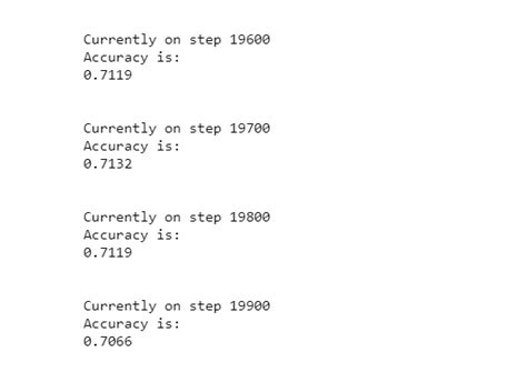 Github Sumedhkulkarni Cifar Image Classification Using Cnn In Tensorflow Training A