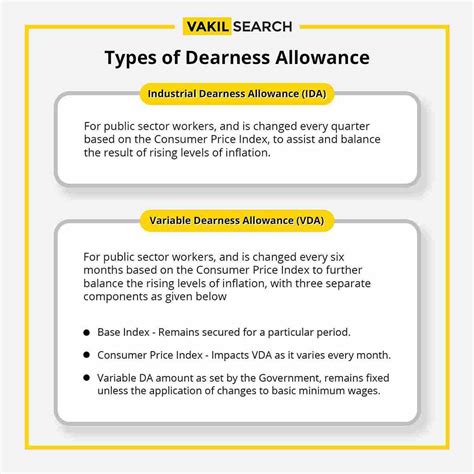 Dearness Allowance DA Meaning Calculation Rates And Types