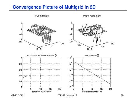 James Demmel Cs 267 Applications Of Parallel Computers Lecture 17 Structured Grids James