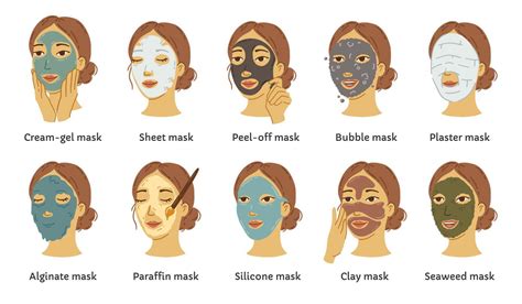 Types Of Different Cosmetic Masks Vector Infographic With Female Faces