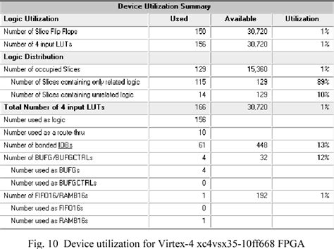 figure 3 from design of bpsk transmitter using fpga with dac semantic