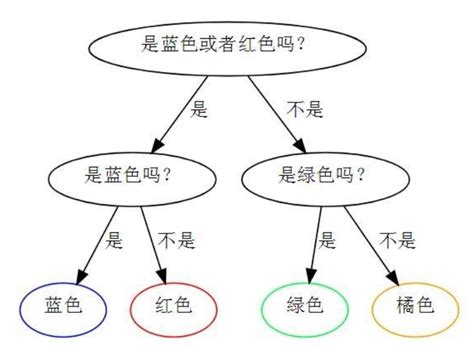 交叉熵 · wfuing s blog
