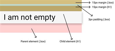 Mastering Css Margin Collapse With Practical Examples