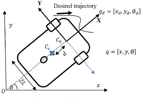 Figure 1 From Enhancing Path Quality Of Real Time Path Planning