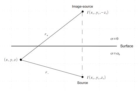 Basics Crtomo Tools Documentation