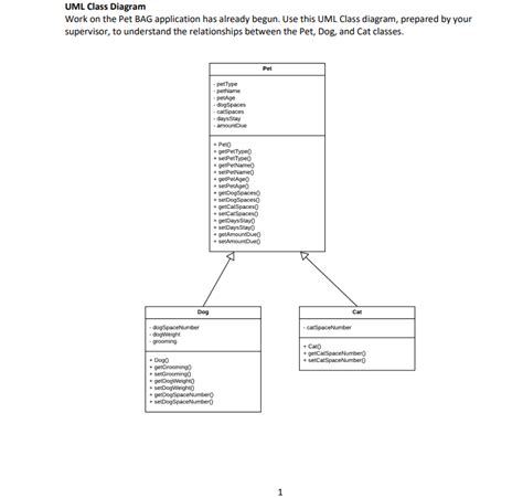Solved I M Stuck On How To Create The Pseudocode And Chegg