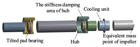 Three Dimensional Finite Element Model Of The Rotor System Download Scientific Diagram