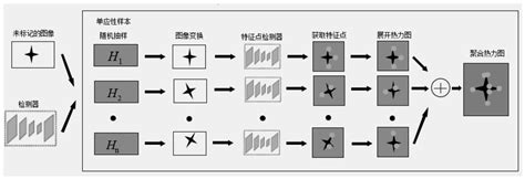 基于superpointsuperglue的点线融合特征匹配方法