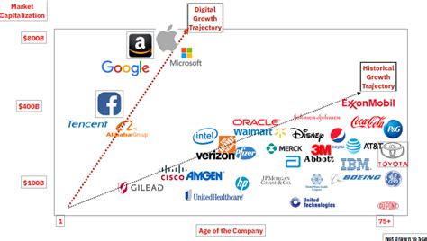 Leading Digital Transformation Masterclass Unsw Business School