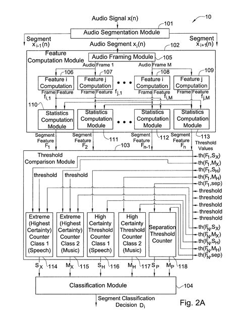 audio signal classification patented technology retrieval search
