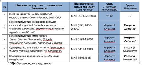 Сэлбэ голын уснаас халуунд тэсвэртэй гэдэсний савханцар нян илэрчээ Isee Mn
