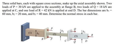 Solved Three Solid Bars Each With Square Cross Sections Chegg Com