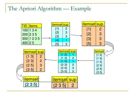 Ppt Fast Algorithms For Mining Association Rules Powerpoint Presentation Id1373046
