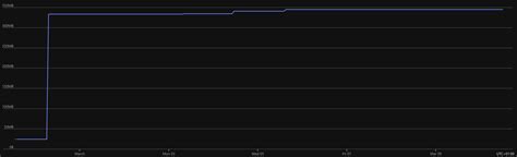 Unexpected Cost Increase In Azure Mysql Flexible Server Microsoft Qanda