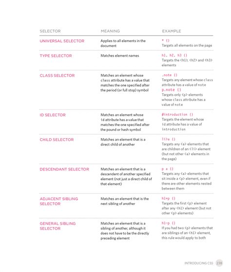 Packt Advance Your Knowledge In Tech