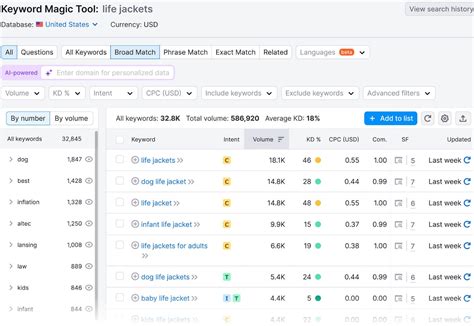 Mastering Ad Groups In Marketing