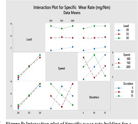 Figure 1 From Characterization On Specific Wear Rate Of Al Composite Reinforced With Nano Al2o3