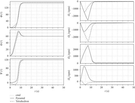 A Nominal Mode Case 4 B Closeup Download Scientific Diagram