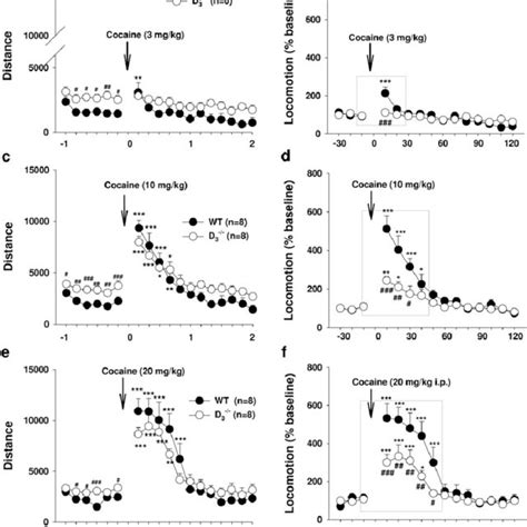 Fig S4 Localization Of Microdialysis Probes In Mouse Brain A Download Scientific Diagram