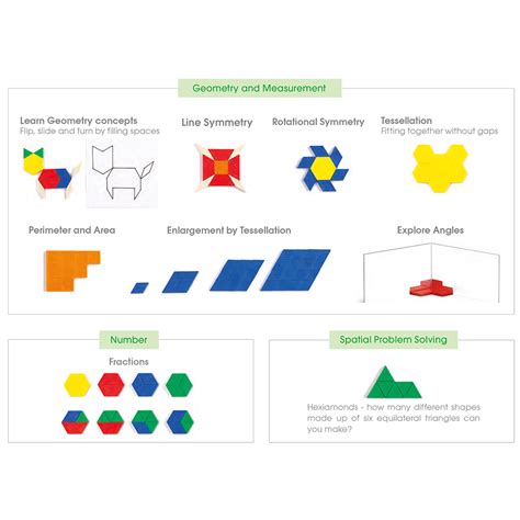 Pattern Blocks Solid Plastic Edx Education