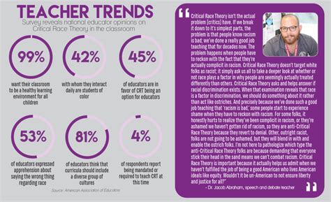 Eagle Eye News Crt In The Classroom